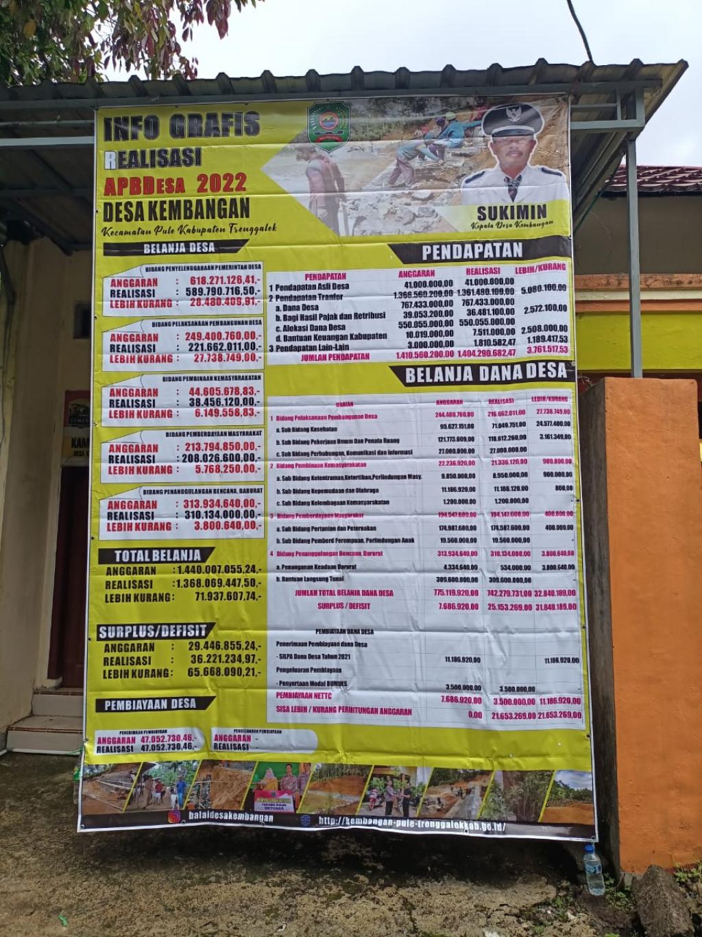INFO GRAFIS Realisasi APBDes 2022 DESA KEMBANGAN - Website Desa Kembangan
